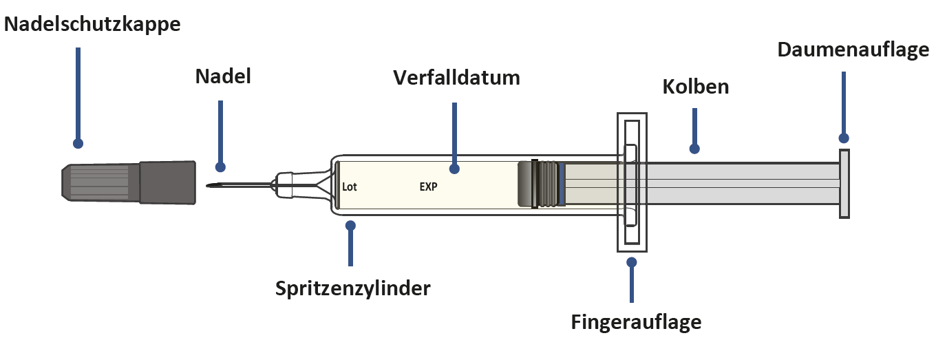 AJOVY® 225 mg Injektionslösung in einer Fertigspritze - ratiopharm GmbH